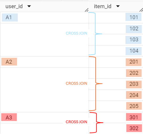 【BigQuery】ARRAY,UNNESTを丁寧に解説 | CCI Analytics 【BigQuery】ARRAY,UNNESTを丁寧に解説 | CCI Analytics