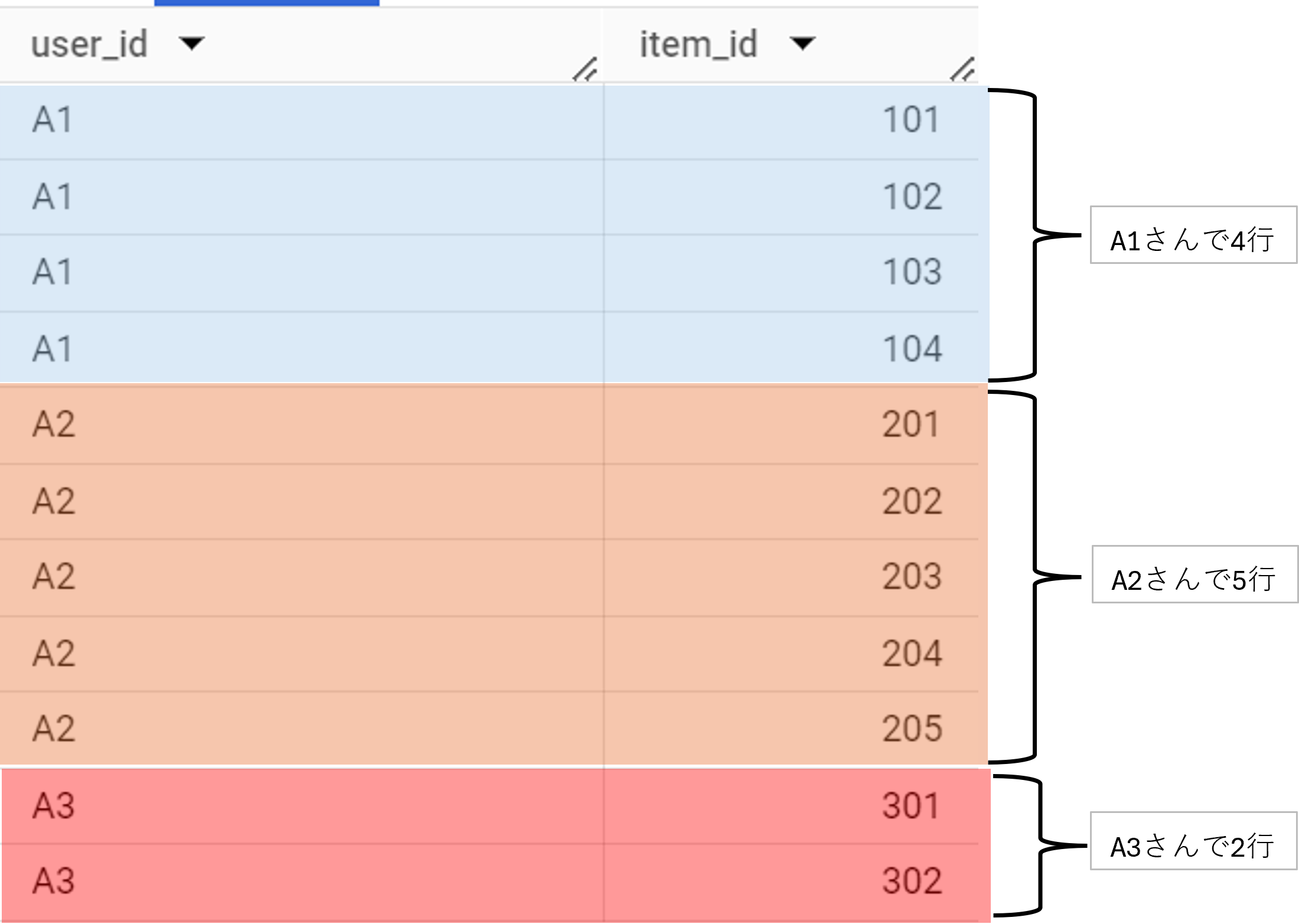 【BigQuery】ARRAY,UNNESTを丁寧に解説 | CCI Analytics 【BigQuery】ARRAY,UNNESTを丁寧に解説 | CCI Analytics